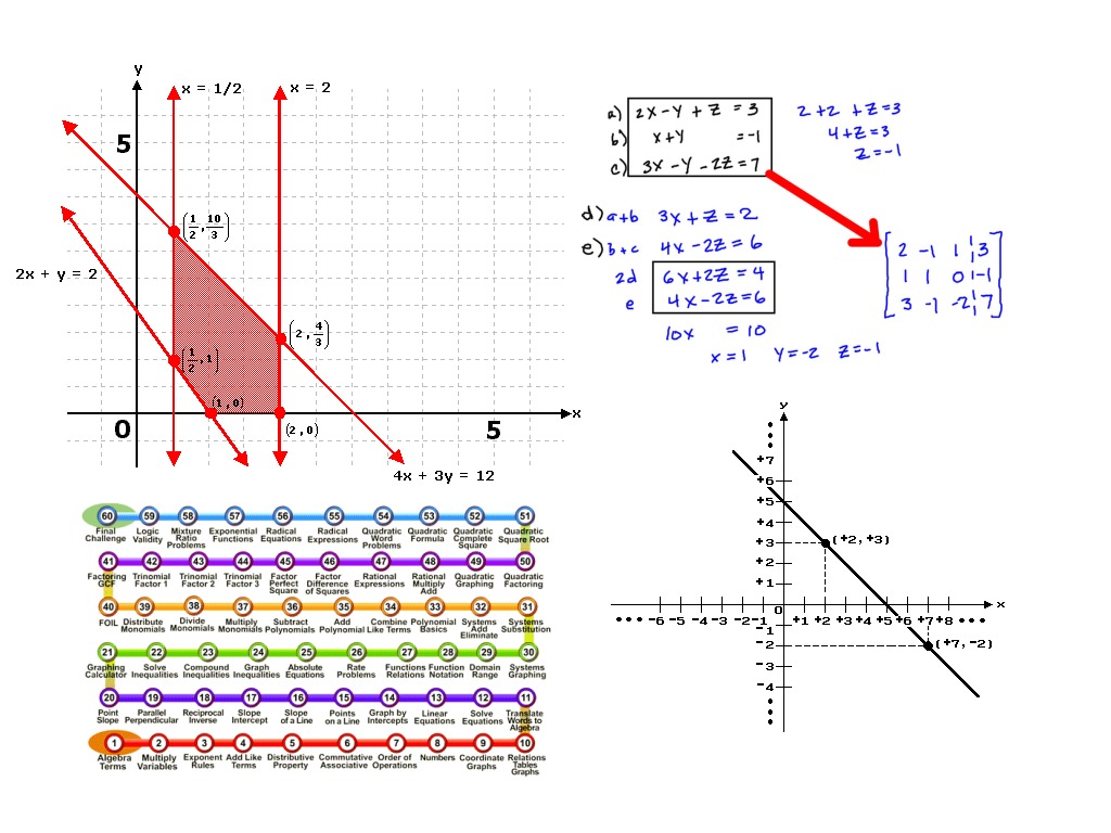 Algreba | Math, Algebra, solving-equations, High School | ShowMe