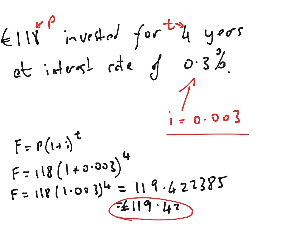 Compound interest | Math | ShowMe
