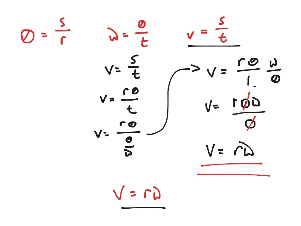 Derivation of v=rw | Science | ShowMe