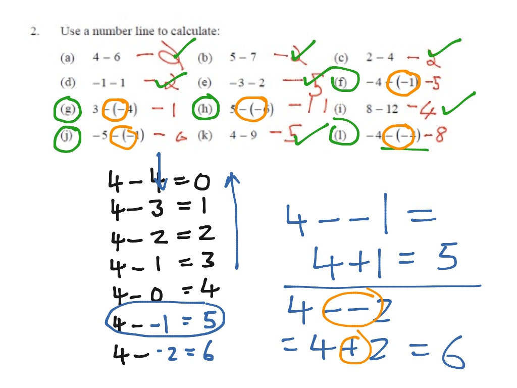 J1 negative numbers minusminus | Math, Arithmetic, place value | ShowMe