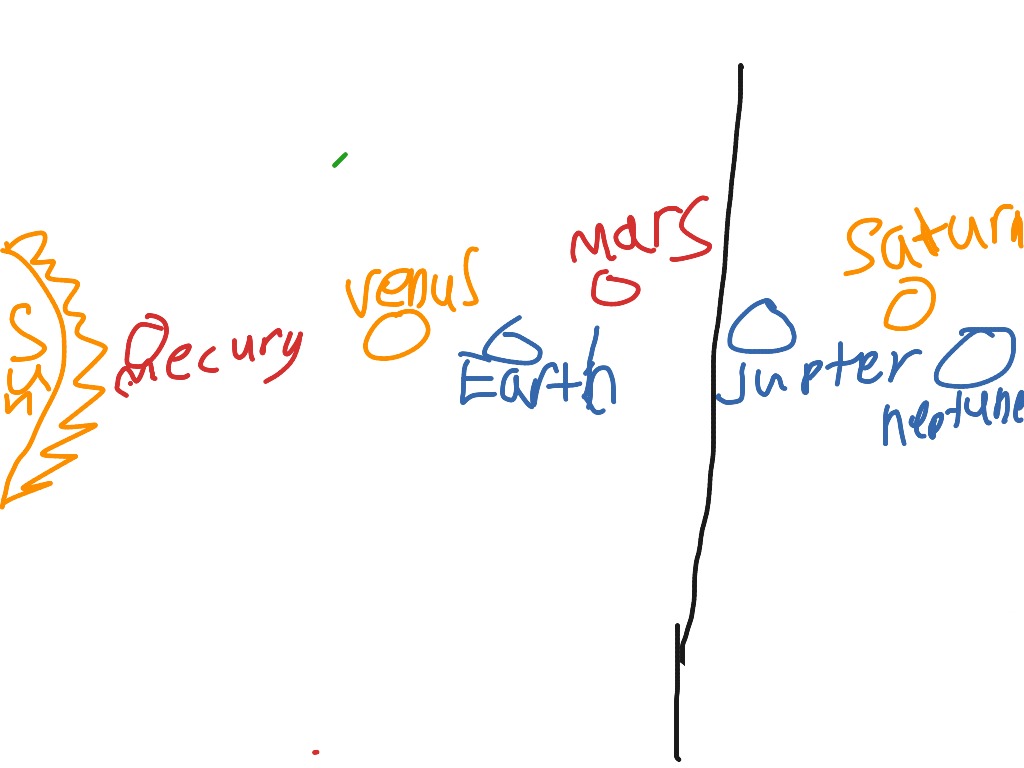 | Science, Earth-science, Solar System | ShowMe