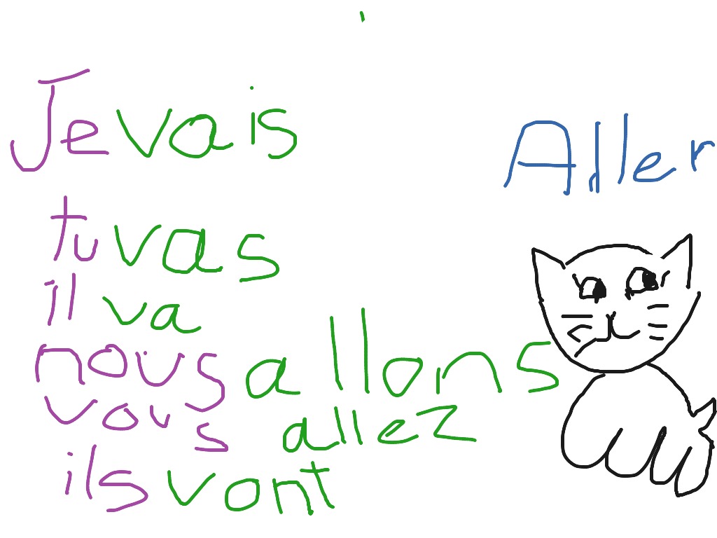 Aller | Language, French, Verbs | ShowMe
