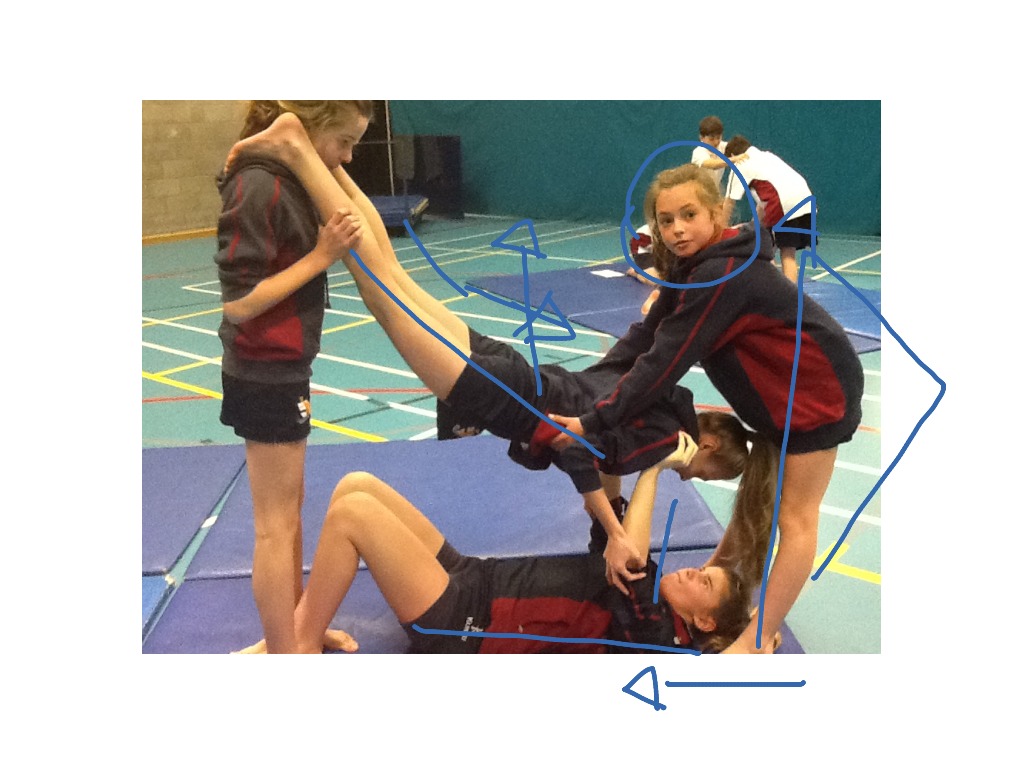 Group balance | PE | ShowMe