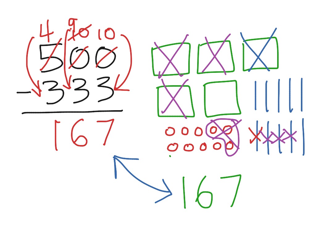 Subtracting Across Zeros | Math, Elementary Math, 3rd grade | ShowMe