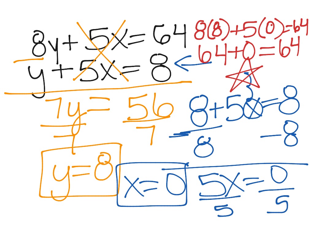 SOE Elimination Method | Math | ShowMe