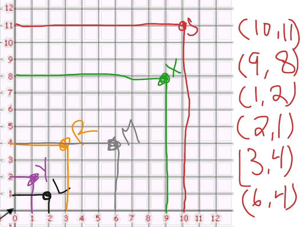 Ordered pairs | Math, geometry, symmetry | ShowMe