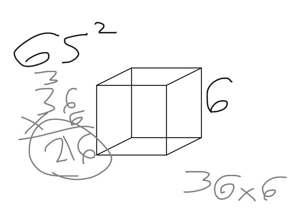 Cube | Math | ShowMe