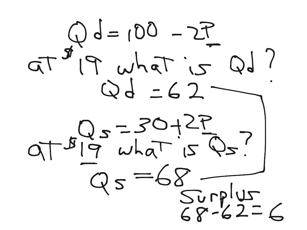Surplus with equations | Economics | ShowMe