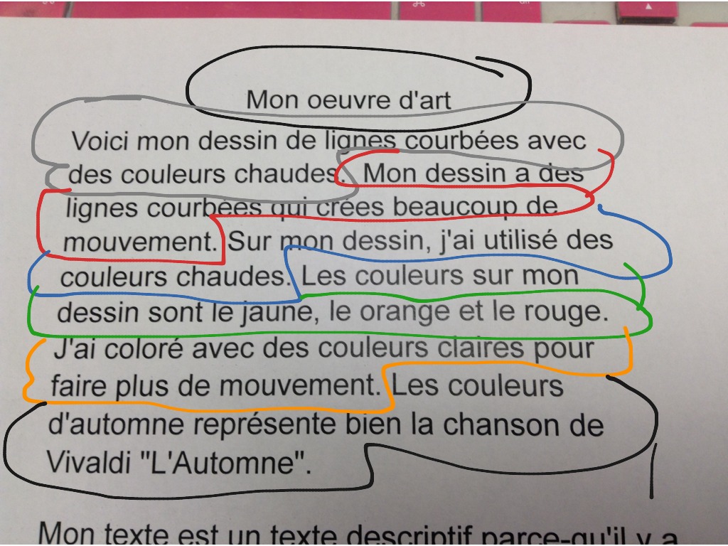 Example oeuvre d'art texte descriptif | Language, French | ShowMe