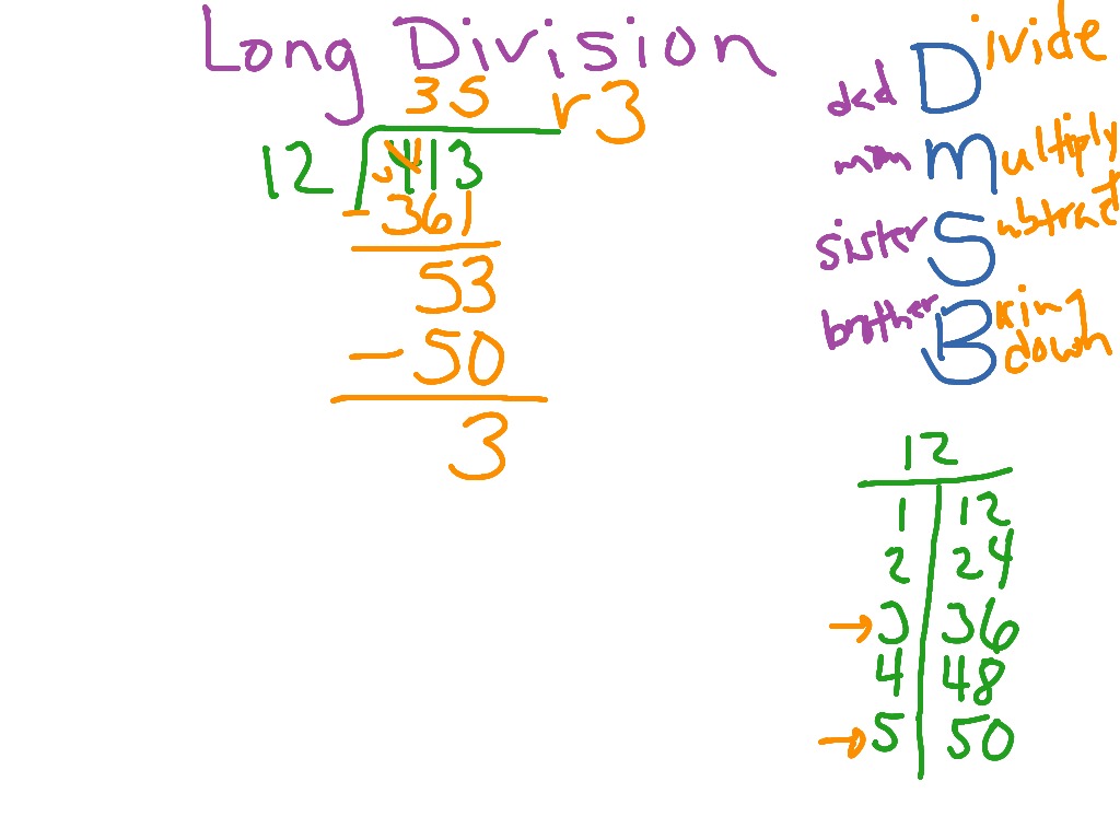 Long Division | Math, math 4th grade | ShowMe