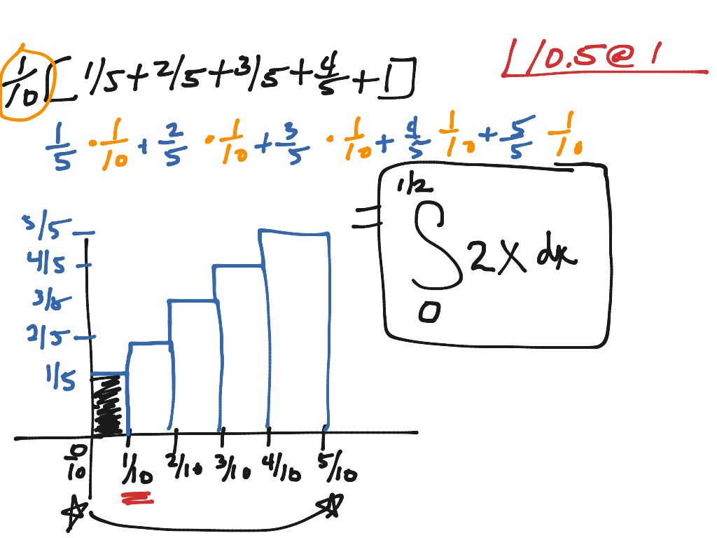 Cal Exer 10.5@1 | Math, Calculus, Riemann Sums | ShowMe