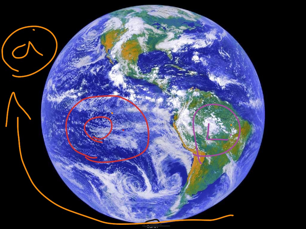 Earth | Science, Earth-science, Solar System, Sun, Astronomy | ShowMe