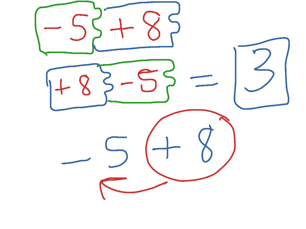 Negative numbers adding | ShowMe