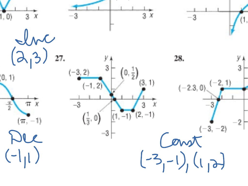 3.3 - Increasing, decreasing, constant, #15, 27 | Math, College Algebra ...