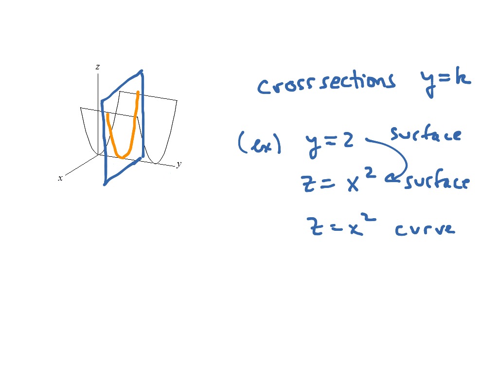 Cross sections | Math, Calculus, functions | ShowMe