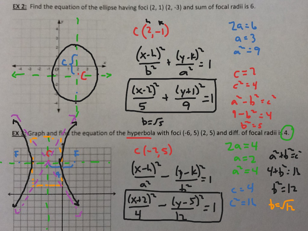 Central conics, 9.6, slide 3 | Math, Algebra 2, Graphing | ShowMe