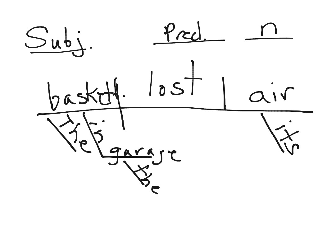 Arner DGP #7 | english | ShowMe