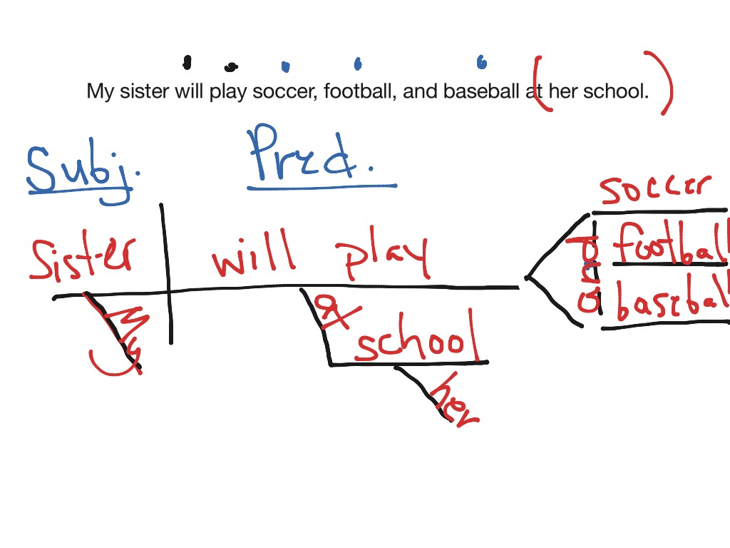 DGP #11 | english | ShowMe