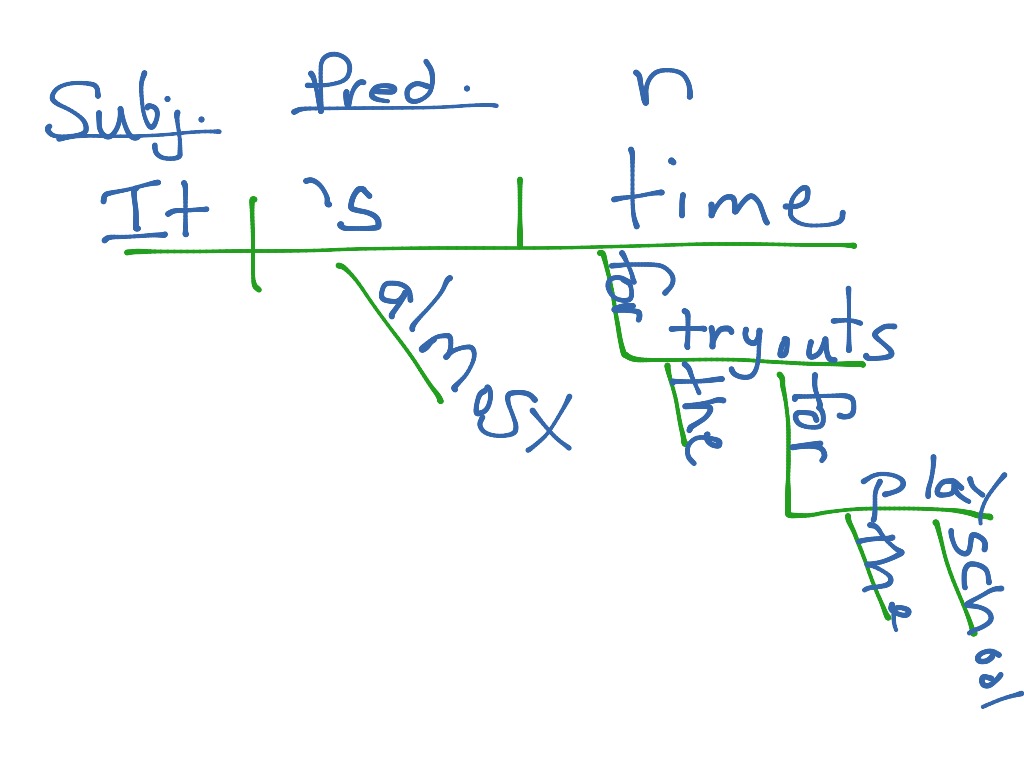 DGP #22 | english | ShowMe