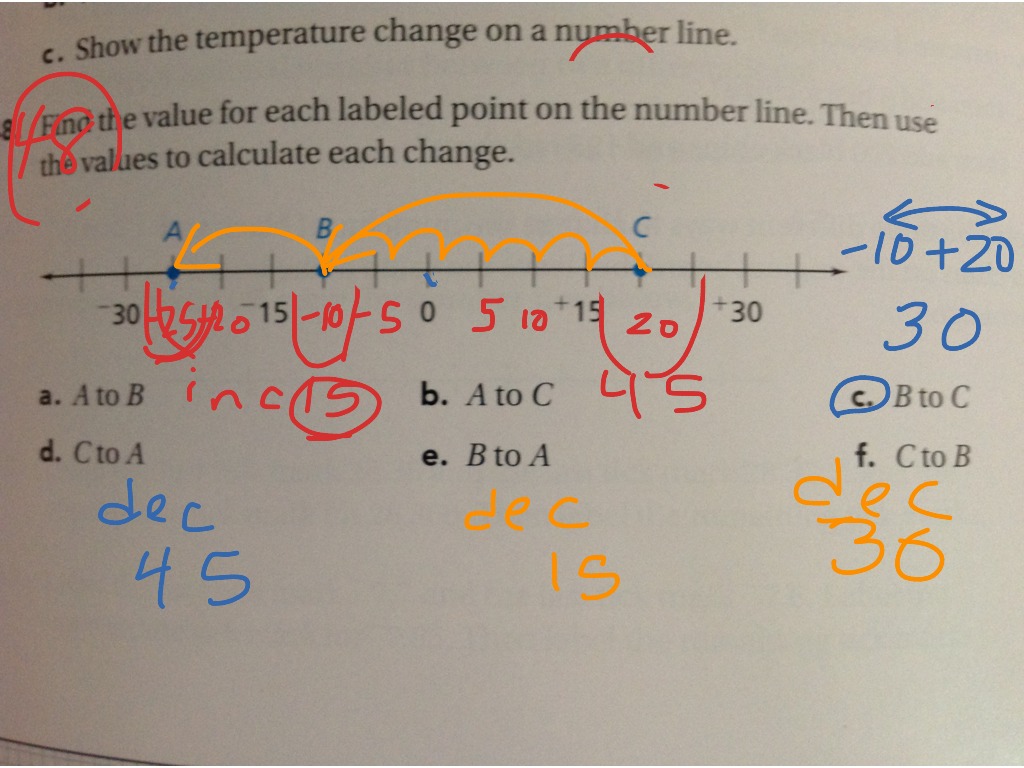 ShowMe - Adding integers using a timeline