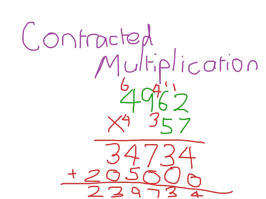 Contracted Maths | Math | ShowMe