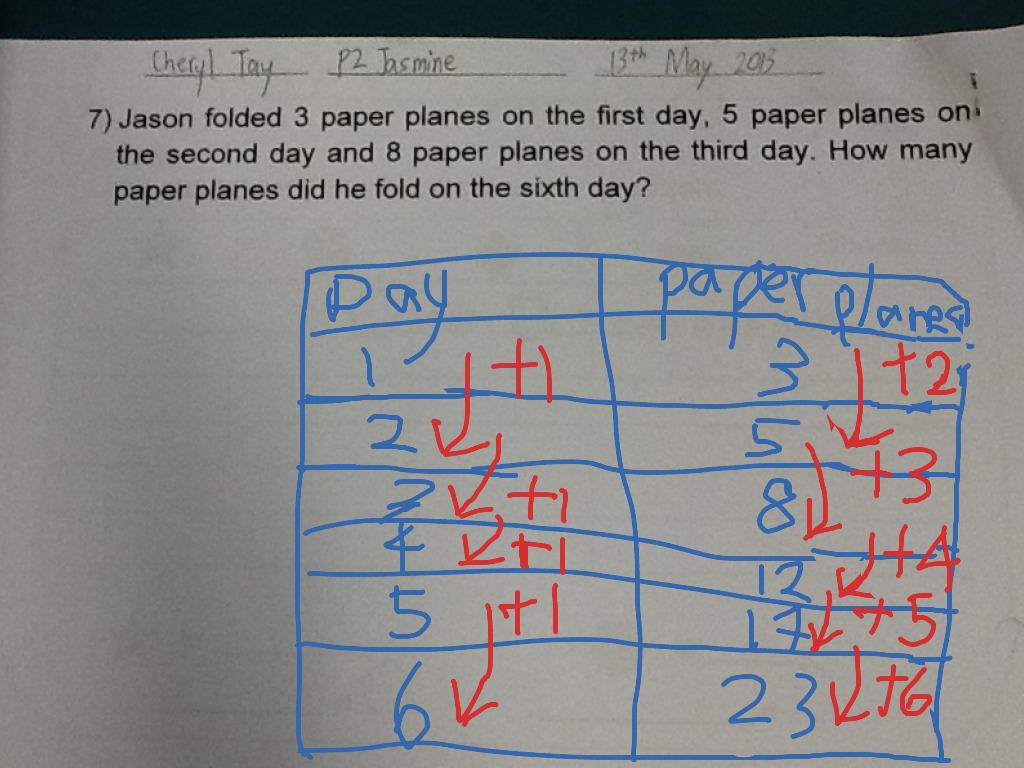 Question A Cheryl Tay P2 Jasmine | Math, Elementary Math, 2nd Grade Math | ShowMe