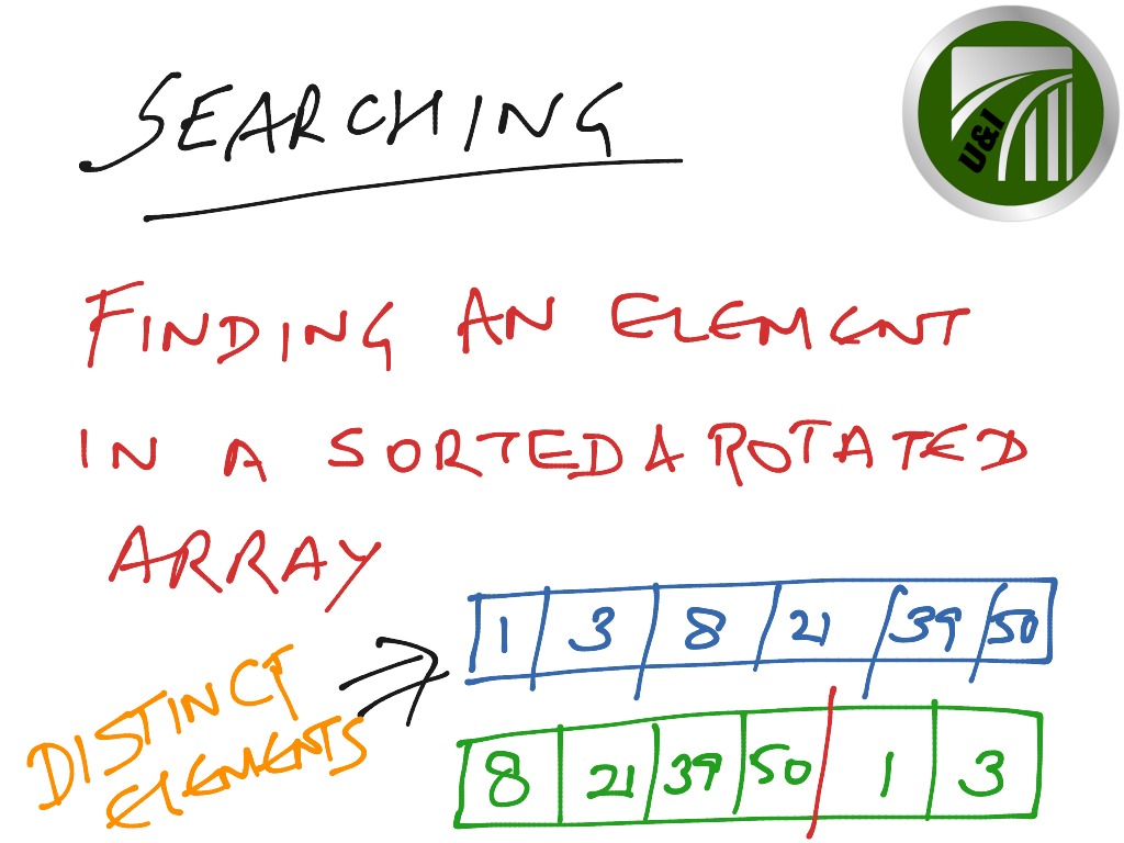 Searching2 Computer Science Showme