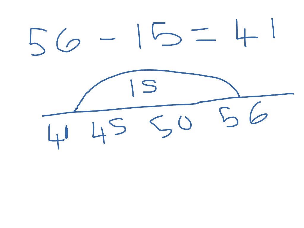 Maths | Math, Elementary Math, 2nd Grade Math, subtraction | ShowMe