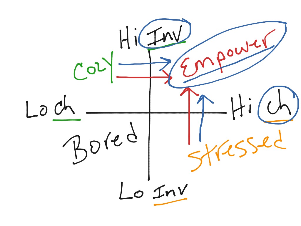 Simple Gospel Presentation | Bible Teaching | ShowMe