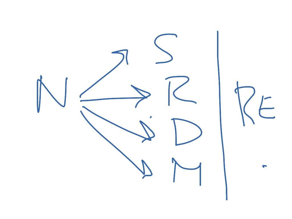 Nu | Math, Trigonometry, Equations and Inequalities | ShowMe