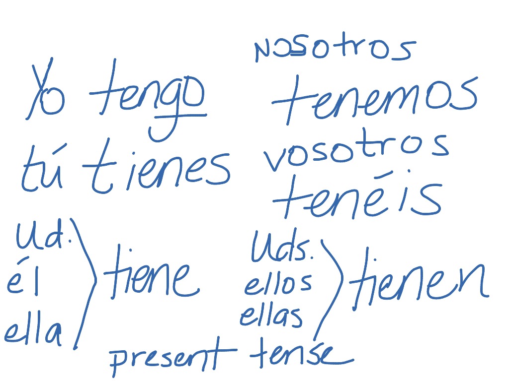 Tener present tense | Language, Spanish, Spanish grammar, Spanish verbs ...