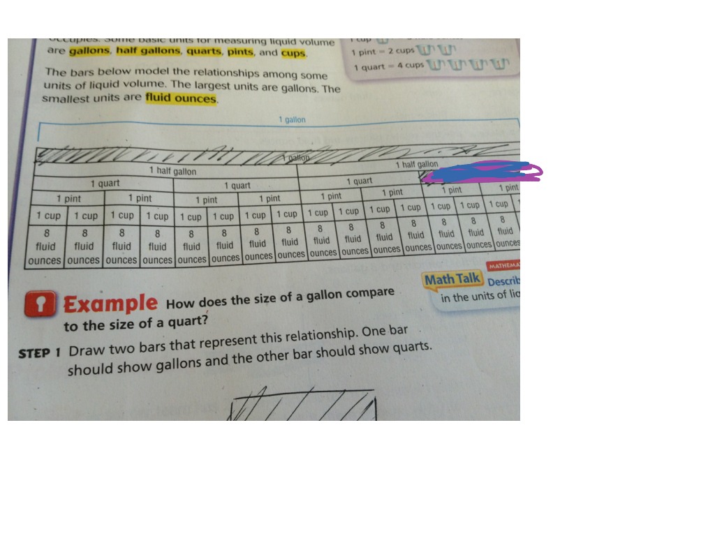 Julie and Kylie's project | Math, Elementary Math, math 4th grade | ShowMe