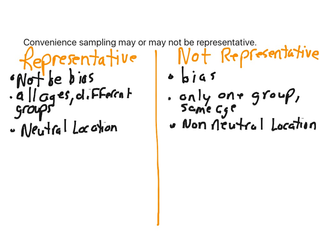 7th Grade: 14-3 Convenience Sampling | Math | ShowMe