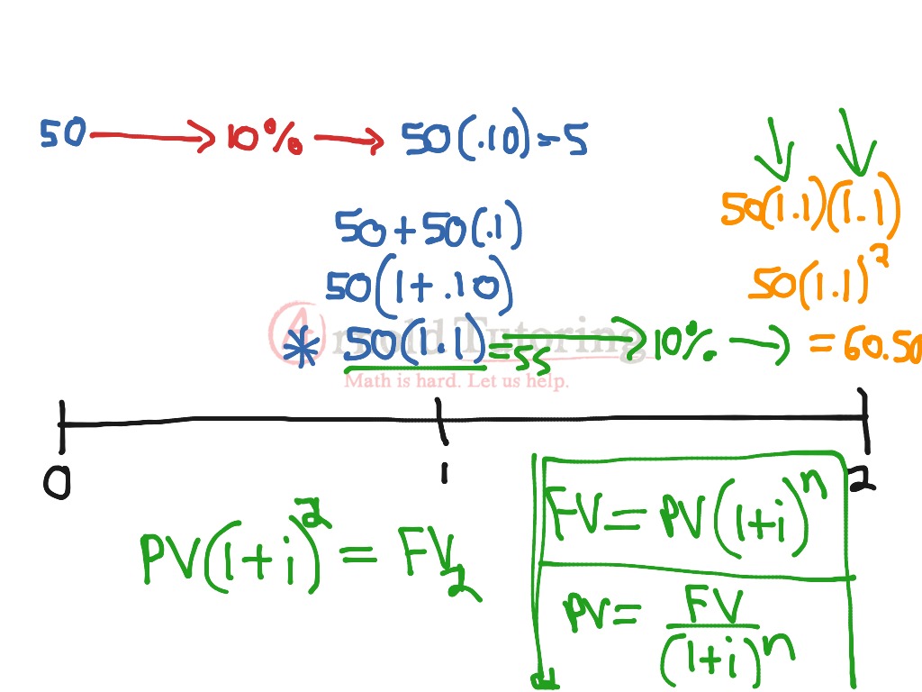 TVM basics - FV and PV | Math, Finance, Interest | ShowMe