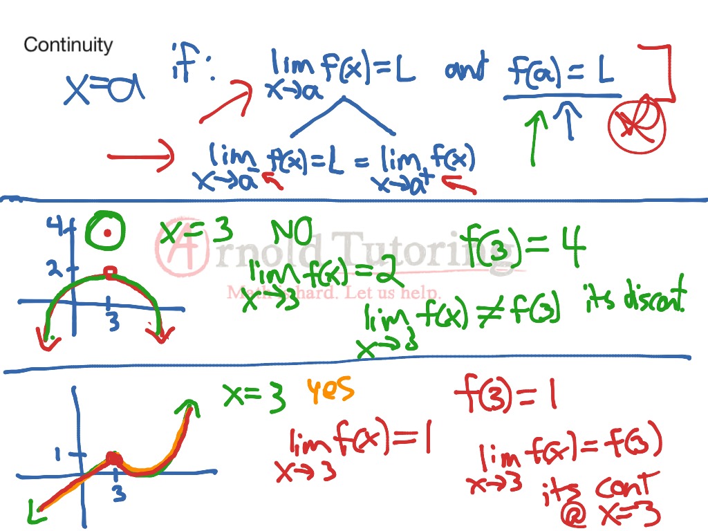 Continuity | Math, Calculus, Limits | ShowMe