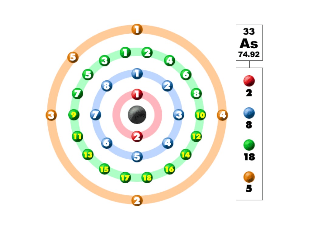 Nuclear pull | Science, Chemistry, Atoms, Elements | ShowMe
