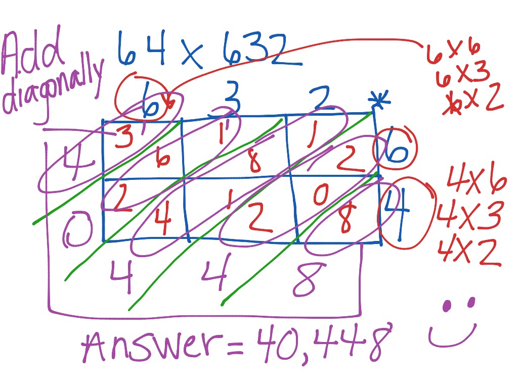 Practice | Math | ShowMe