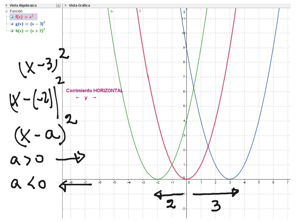 Corr HO | Math, Precalculus, Nature of Graphs | ShowMe