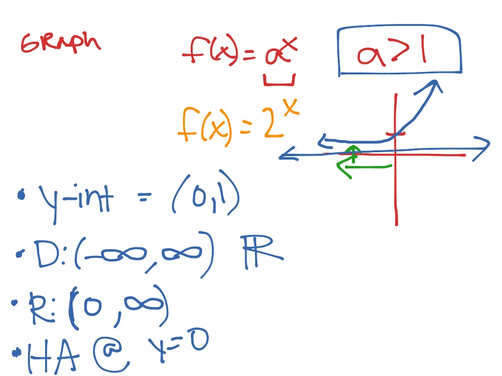 exponential functions | Math, Algebra 2, Logarithmic Functions | ShowMe