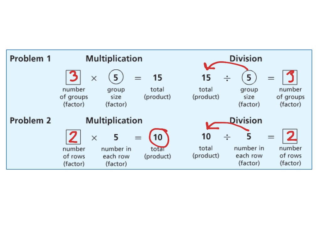 Unit 1, Big Idea #1 | Math, Elementary Math | ShowMe