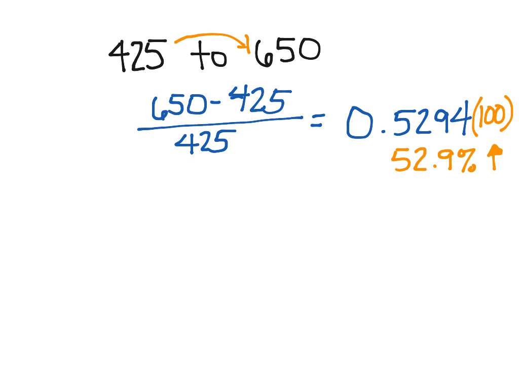 Percents | Math, Algebra | ShowMe