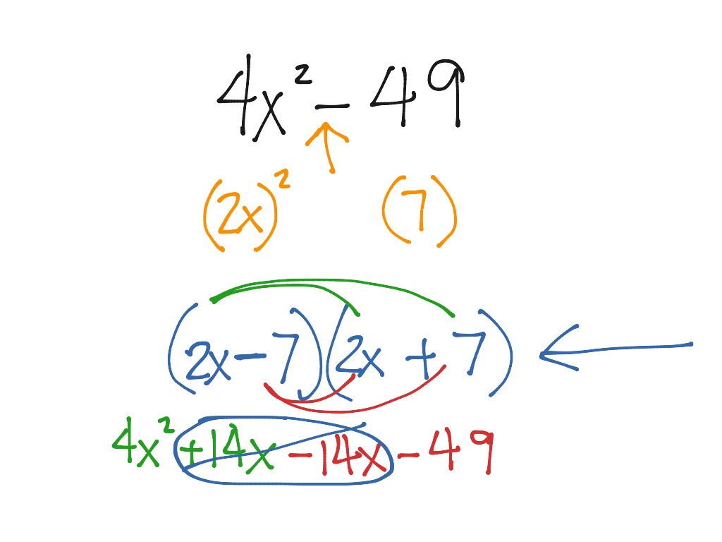 Factoring special case | Math | ShowMe