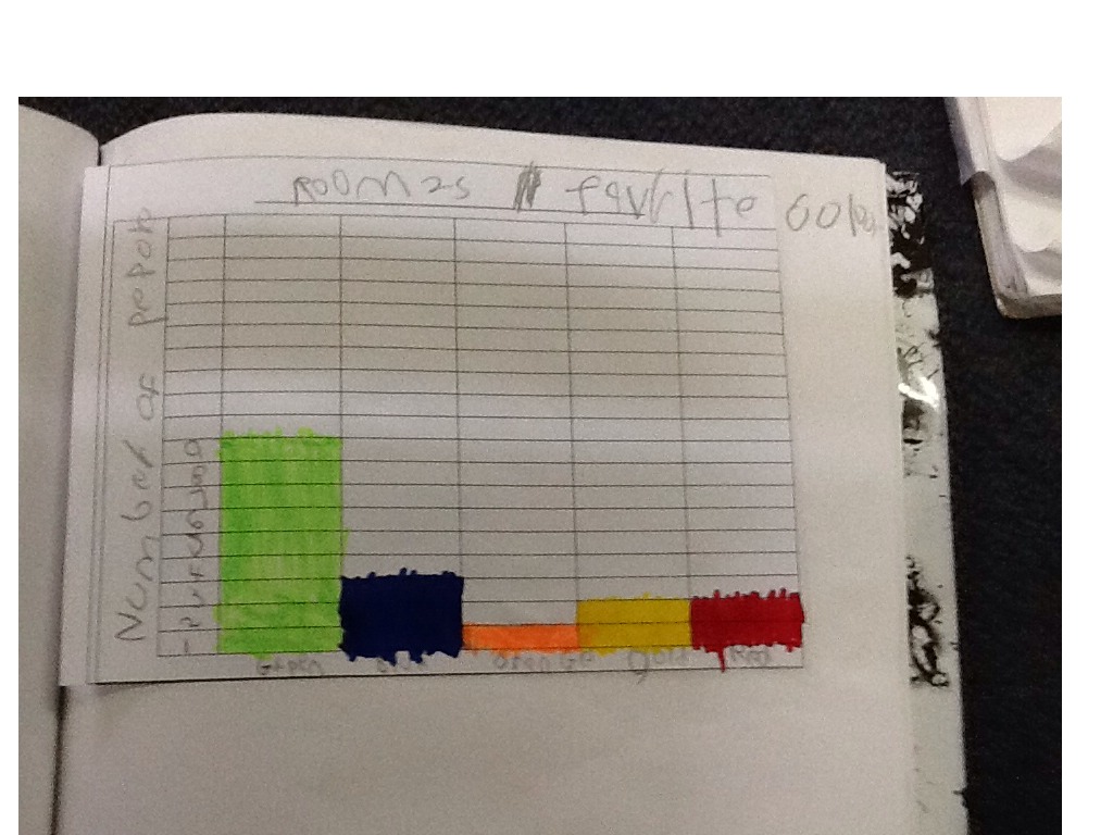 Room 2's Favourite Colours - James M | Math | ShowMe