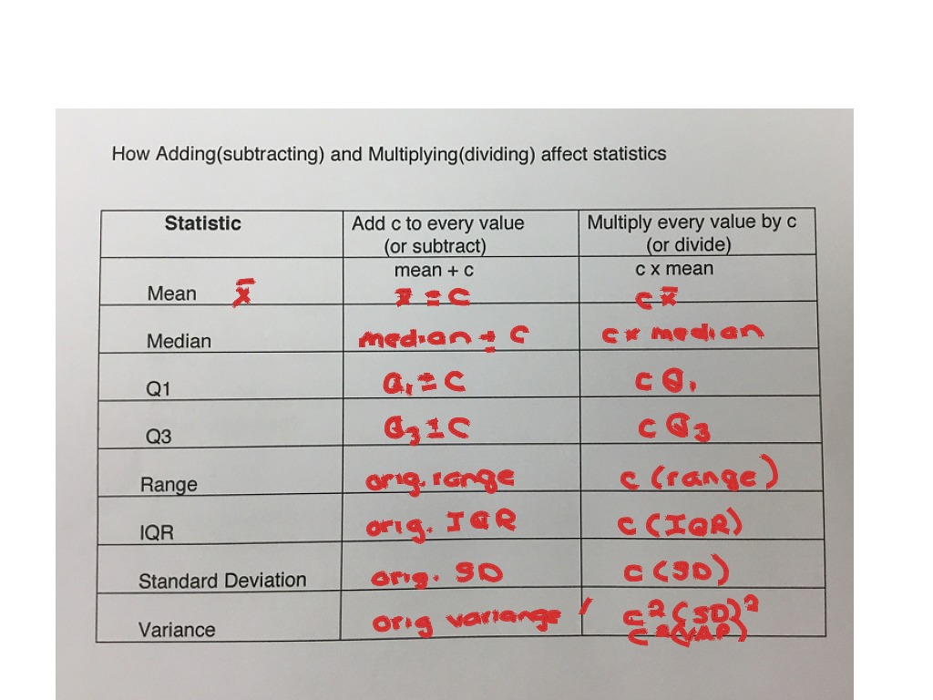Scaling | Math | ShowMe