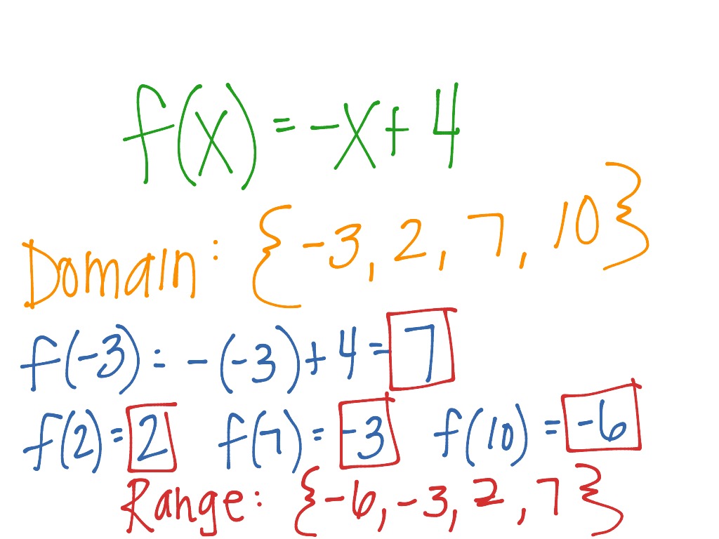 Domain and Range | Math | ShowMe