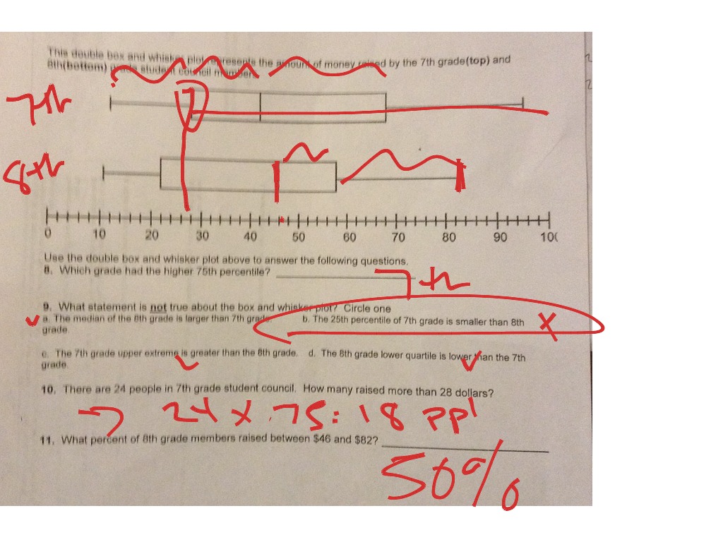 Stat test review | Math | ShowMe