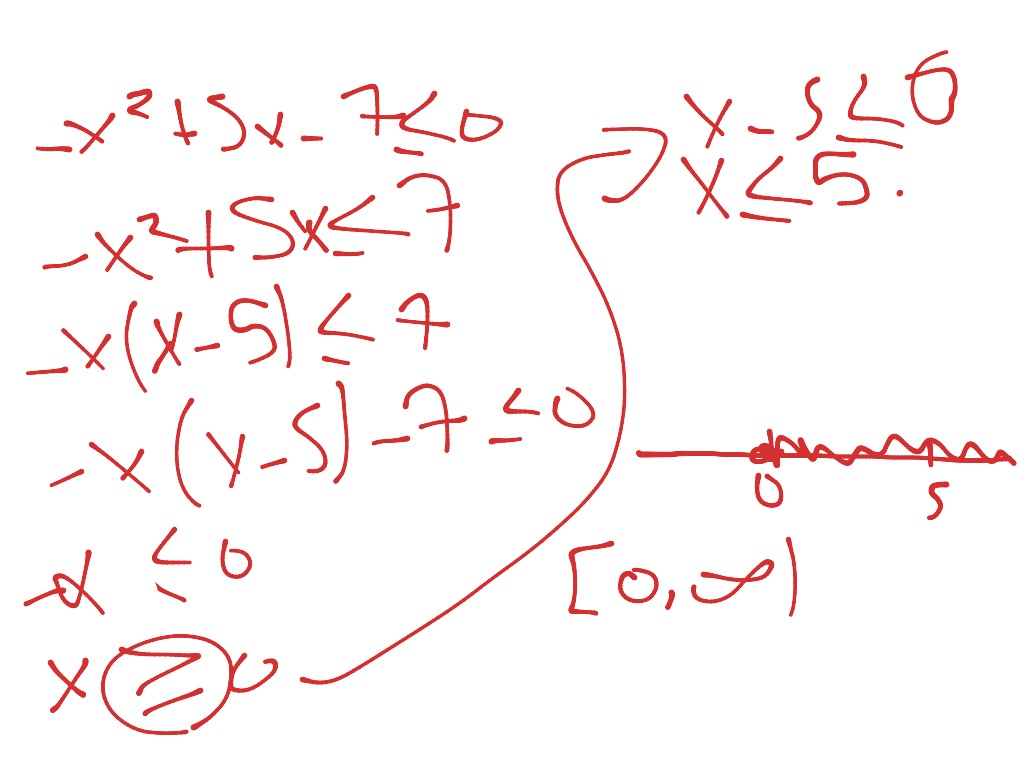 Alex zakka | Math | ShowMe