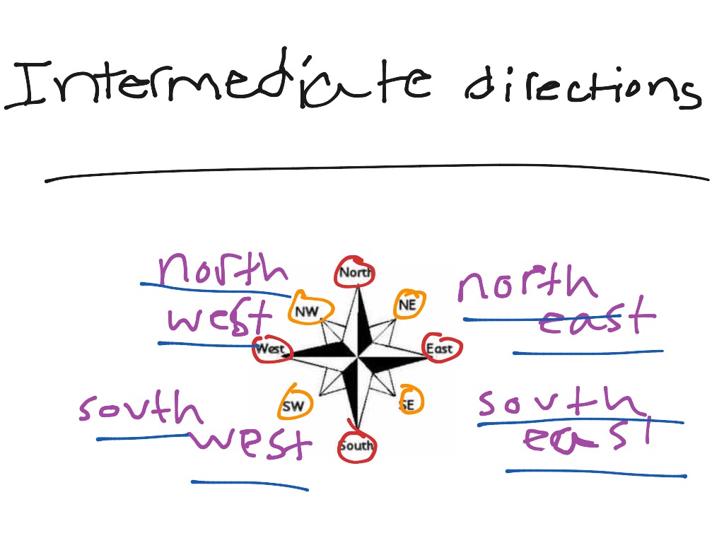 Intermediate directions | Geography | ShowMe