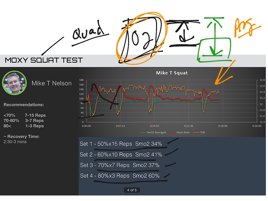 MOXY - muscle oxygen sensor - what and why? | Exercise Physiology | ShowMe