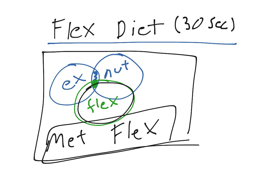 Flex Diet - in 30 seconds | Exercise Physiology | ShowMe